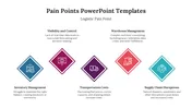 Buy Our Pain Points PowerPoint and Google Slides Themes