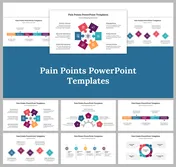 Pain Points PowerPoint Presentation Template & Google Slides