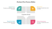 Download our Editable Porters 5 Forces PPT Presentation
