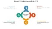 Best 5 Forces Analysis Google Slides and PowerPoint Template