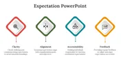 Expectation PowerPoint and Google Slides Templates