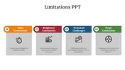 Limitations PPT Presentation and Google Slides Themes