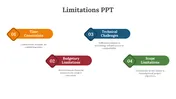 Limitations PPT Presentation and Google Slides Themes