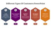 Different Types Of Customers PPT and Google Slides Themes