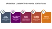 Different Types Of Customers PPT and Google Slides Themes