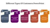 Different Types Of Customers PPT and Google Slides Themes
