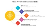 Get Skill Development PowerPoint And Google Slides Templates