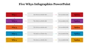 Get This 5 Whys Infographics PowerPoint And Google Slides