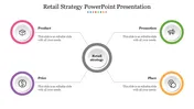 Discover Retail PowerPoint And Google Slides Template
