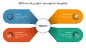 Soft Skill PowerPoint Presentation Template & Google Slides