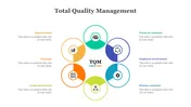 Total Quality Management PPT Templates and Google Slides