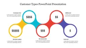Download Customer Complaint PowerPoint Presentation