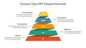 Customer Success PowerPoint and Google Slides Templates