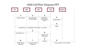 Customer Service Process Flow Chart PPT and Google Slides