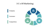 3 Cs Of Marketing PowerPoint and Google Slides Templates