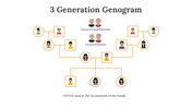 Genogram Example PowerPoint and Google Slides Themes