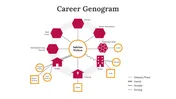 Genogram Example PowerPoint and Google Slides Themes
