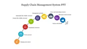Linear Supply Chain Management PPT Template Presentation