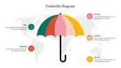 Innovative Umbrella Slide PowerPoint Presentation Slide