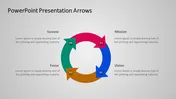 The Best Arrow Presentation Template PowerPoint Slides