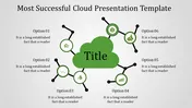Mobile Cloud Computing PPT Presentation & Google Slides