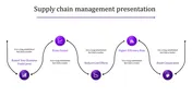 Supply Chain Management PPT and Google Slides Templates