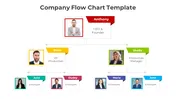 Flow Chart Color Scheme PowerPoint Template & Google Slides