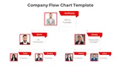 Best Flow Of Funds PowerPoint And Google Slides Themes