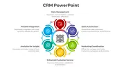 Salesforce CRM PPT Templates and Google Slides Themes