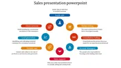 Attractive PowerPoint Sales Presentation Examples Slide