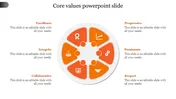 Visual Vision and Mission PPT Template and Google Slides