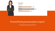 CEO PowerPoint Templates Presentation and Google Slides