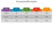 Beautiful PPT tables Template and Google Slides Presentation