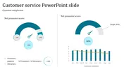Creative Customer Service PowerPoint PPT Presentation