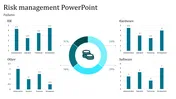 Risk Management Dashboard PowerPoint And Canva Templates