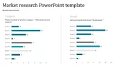 Try Now! Market Research PowerPoint And Google Slides