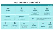 Year In Review Infographics PowerPoint And Google Slides