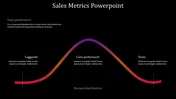 Try This Sales Plan PowerPoint And Google Slides Template
