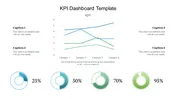 Ultimate KPI Dashboard PowerPoint Template