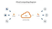Best Cloud Computing Presentation Template and Google Slides