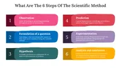 What Are The 6 Steps Of The Scientific Method Presentation