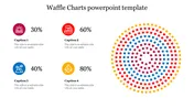 Explore Waffle Chart PowerPoint Presentation Template