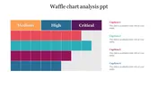 Waffle Charts PowerPoint PPT Free and Google Slides
