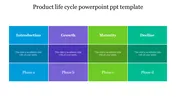 Stunning Product Life Cycle PowerPoint PPT Slide