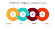 Stunning Product Life Cycle PowerPoint PPT Slide