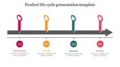 Stunning Product Life Cycle PowerPoint PPT Slide