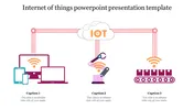 Internet of Things PowerPoint and Google Slides Templates
