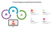 Effective Digital Learning Infographic Presentation Slide