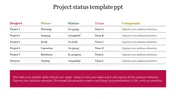 Project Progress Report Template PowerPoint & Google Slides