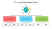 Planets PowerPoint Presentation Template and Google Slides